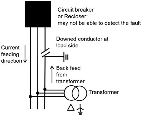 Downed Conductor Fault Download Scientific Diagram