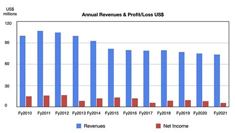 Ibm Storage Sales Ride Slowly In Tandem With Mainframe Cycle Blocks And Files