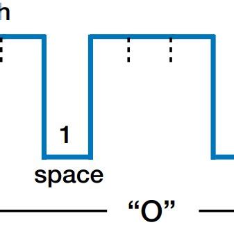 Flowchart Of Optical Morse Signal Processing Download Scientific Diagram