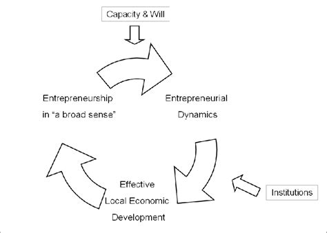 Model To Effective Led Download Scientific Diagram