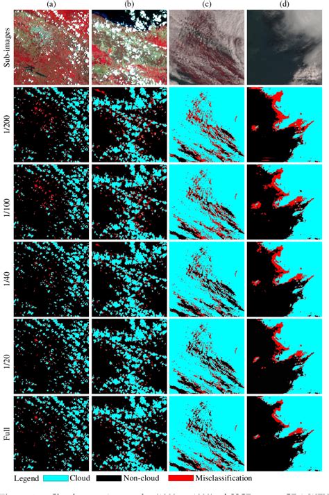 Figure 13 From Semi Supervised Cloud Detection In Satellite Images By Considering The Domain