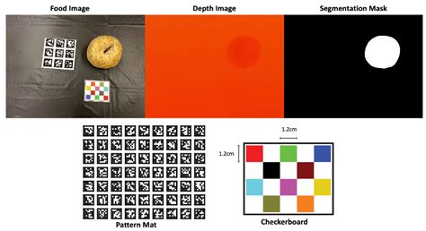 Food Portion Estimation Via 3d Object Scaling Ai Research Paper Details