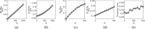 Figure From Quantized Low Rank Multivariate Regression With Random Dithering Semantic Scholar