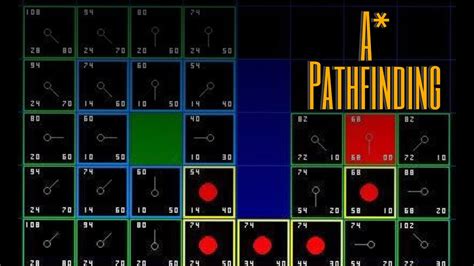 ايجاد الطريق الاقصر بين نقطتين باستخدام خوارزمية A Pathfinding
