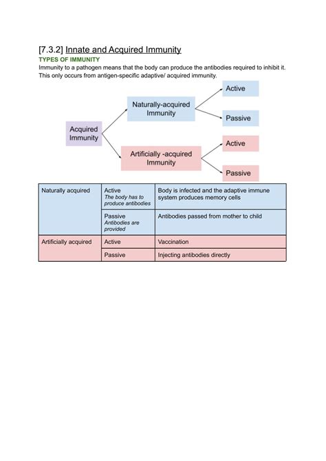 Module 7 Infectious Disease Modern History Year 12 Hsc Thinkswap
