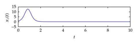 Chaos Control And Hybrid Projective Synchronization Of A Novel Chaotic System Wang 2011