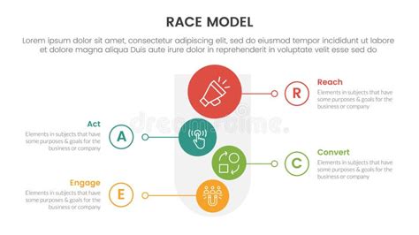 Race Business Model Marketing Framework Infographic With Circle And Icon Combination Concept For