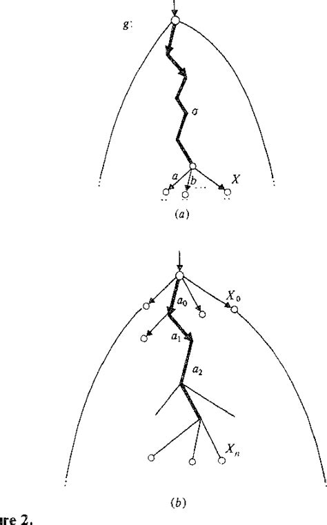 Figure 2 From Ready Trace Semantics For Concrete Process Algebra With