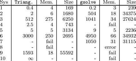 Results From Our Modular Algorithm Download Table