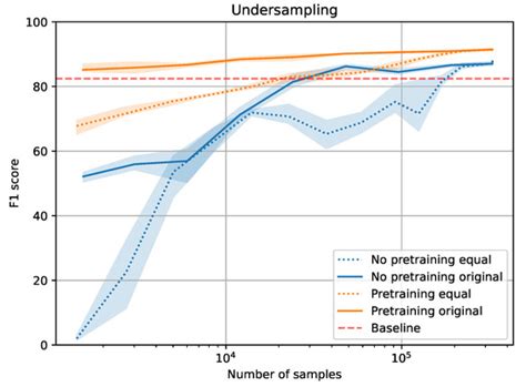 Remote Sensing Special Issue Deep Learning Techniques Applied In Remote Sensing