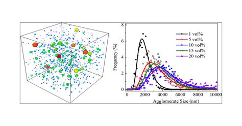 Monte Carlo Simulation Modeling Of Nanoparticlepolymer Cosuspensions