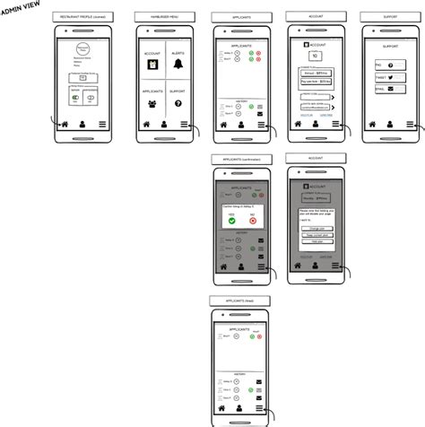 Wireframe Mockup Your Mobile App By Marcoignacio Fiverr