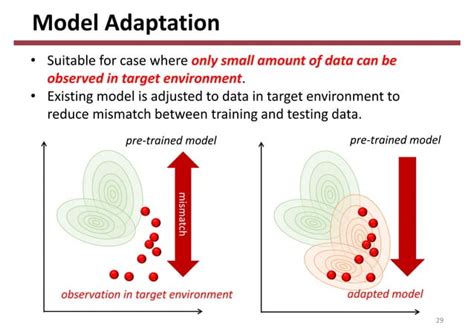 Adaptive Training Of Vibration Based Anomaly Detector For Wind Turbine Condition Monitoring Pdf