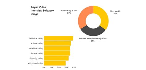 The State Of Hr Automation Tools 2023 Report Videoask
