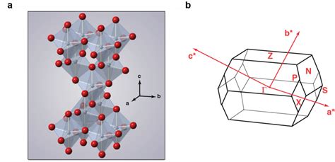 Anatase Tio2 Crystal Structure And Bz A Crystallographic Structure
