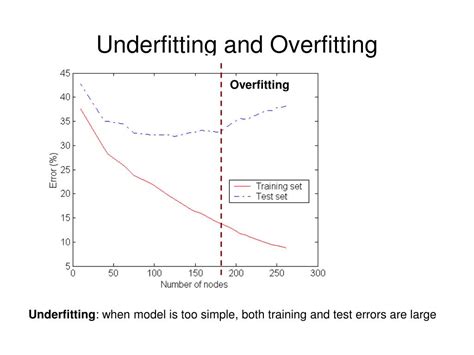 Ppt Practical Issues Of Classification Powerpoint Presentation Free Download Id6119133