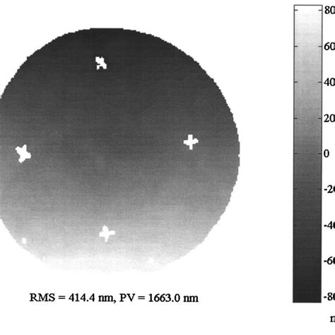 Ir 2 Configurations Wafer As Cavityplane Wavefront Setup Is Download Scientific Diagram