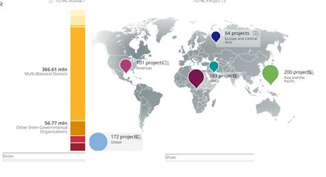 Query Re Bar Chart And Map Visual Microsoft Fabric Community