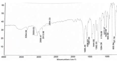 Solved Please Interpret And Determine The Chegg Com