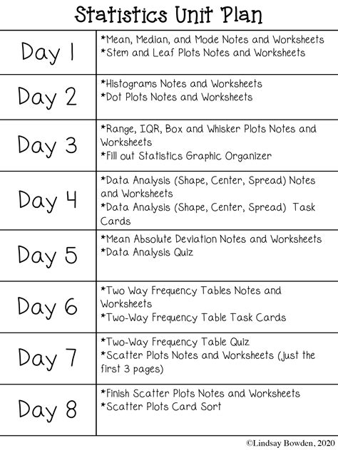 Statistics Unit Bundle Lindsay Bowden