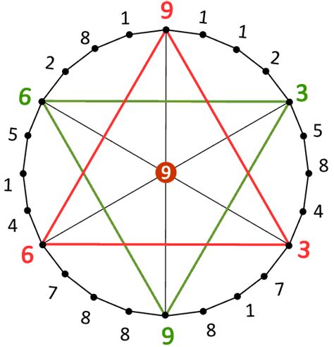 Spiritual Meaning Of 369 8 Hidden Secrets 2025 Çakra Gölgeler Spiritual Meaning Of 369 8 Hidden Secrets 2025 Çakra Gölgeler