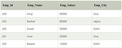 Free Online Sql Select Course Master Sql Syntax Easily