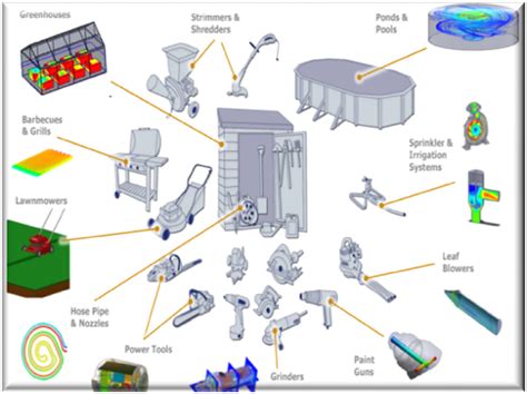 Cae Simulation Pds