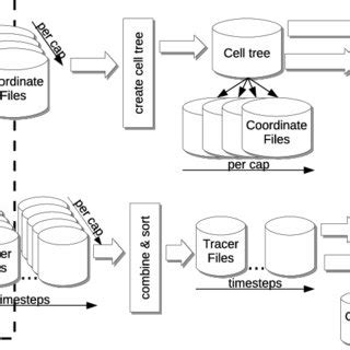 Workflow Of The Processing Pipeline Download Scientific Diagram