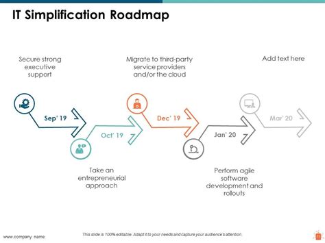It Simplification Powerpoint Presentation Slides Ppt Images Gallery Powerpoint Slide Show