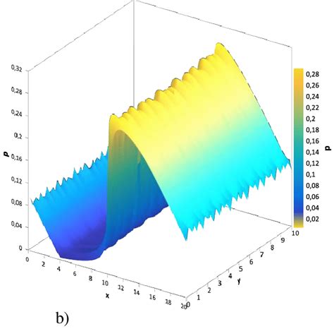 Hydrodynamic Parameters Representation A Film Thickness B