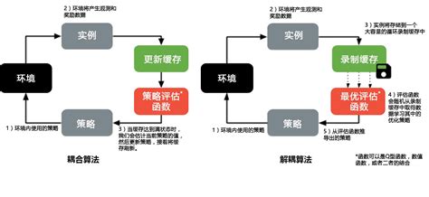 Ml Agents：让机器学习训练加快7倍 技术专栏 Unity官方开发者社区