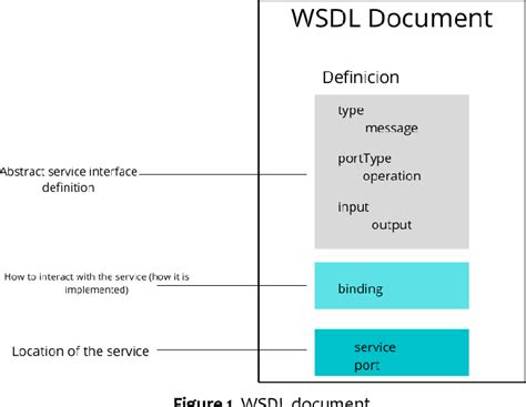 Figure 1 From Rest Representational State Transfer Architecture For Enterprise Web Application