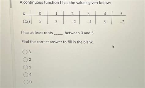 Solved A Continuous Function F Has The Values Given Below X