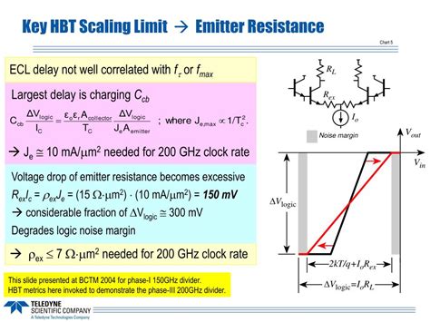 Ppt A 204 8ghz Static Divide By 8 Frequency Divider In 250nm Inp Hbt Powerpoint Presentation