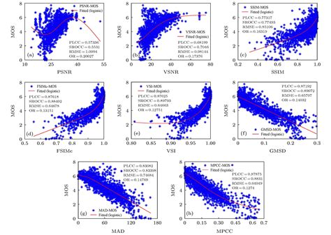 objective assessment of image quality based on image content contrast