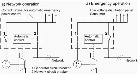 How Standby Generators Work And How To Dimension Them EEP