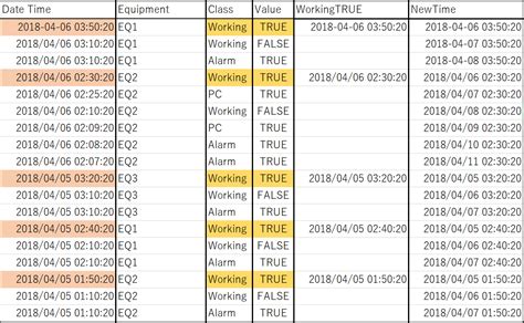 Mysql How Can I Calculate Newtime In Spotfire Stack Overflow
