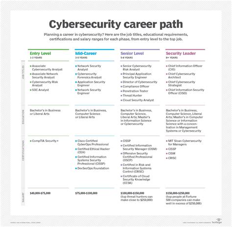 Data Security Business Analytics Linkedinforcreators Linkedinnews