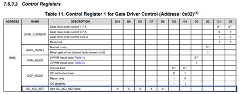 Drv8301 Motor Drivers Forum Motor Drivers Forum Motor Drivers Ti E2e Support Forums