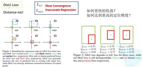 深度学习之目标检测（九） Yolov3 Spp理论介绍spp模块 Csdn博客