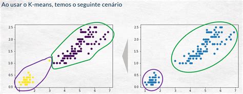 Base Teórica Do K Means Aprenda A Lógica Desse Algoritmo Hoje
