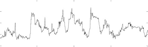 Estimated Copula Parameter θ T For Group 1 Lcp Method M 0 20 C