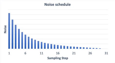 Stable Diffusion Samplers A Comprehensive Guide Stable Diffusion Art