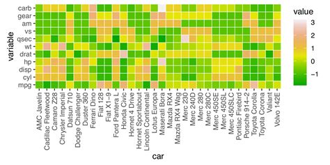 R 以 Ggplot2 繪製熱圖 Heat Maps 教學與範例 Office 指南