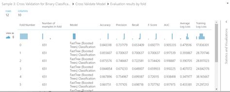 The Power Of Azure Ml And Power Bi Dataflows And Model Deployment