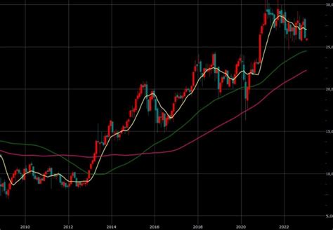 投資初心者が大好きな投資信託のドルコスト平均法積み立てのデメリット ノウハウ教える君｜やり方・使い方・コツ まとめサイト【公式】