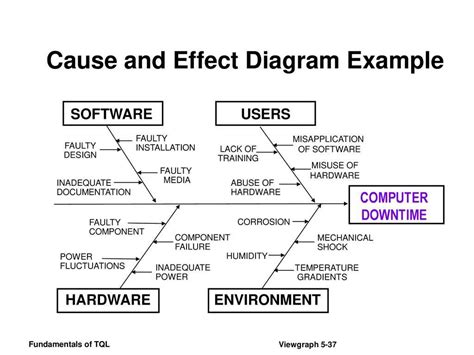 What Is A Cause And Effect Diagram Understanding The Relationship Between Causes And Effects