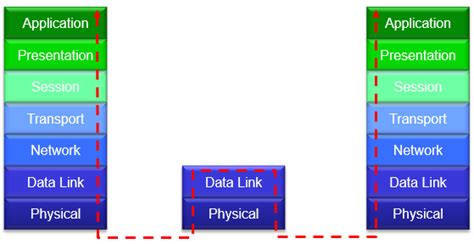 IP Network ShareTechnote