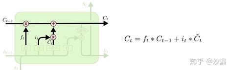 干货 深入浅出lstm及其python代码实现