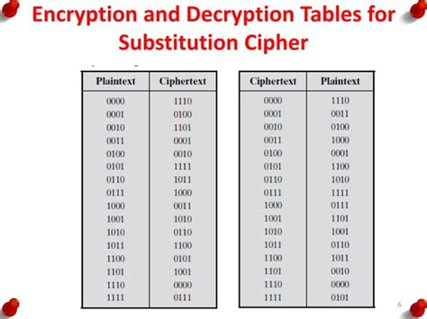 Block Ciphers And Public Key Cryptography Pptx Programming Languages